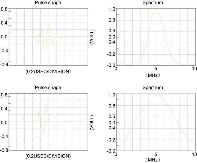 Straight / Angle Beam Probe UT probe UT transducer Ultrasonic ...