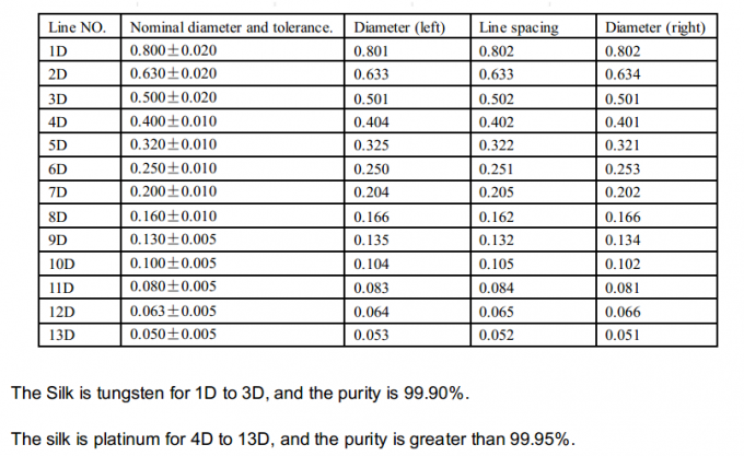 ISO Standard X-Ray Flaw Detector IQI Duplex Wire Penetrameter 25mm ...