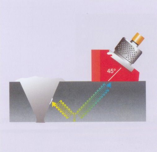 Straight / Angle Beam Probe UT probe UT transducer Ultrasonic ...