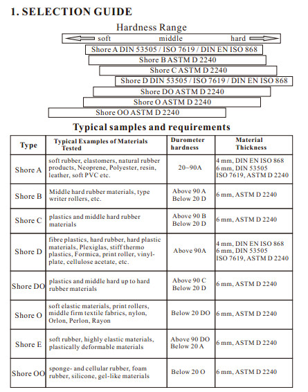 High quality ASTM D2240 Shore Hardness Scale Shore Durometer Type O